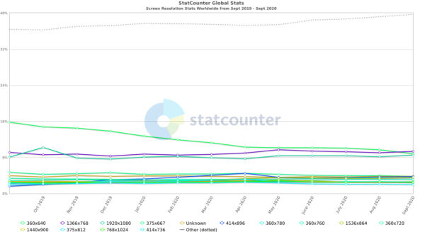 Media Query for Mobile – How to Use Responsive Media Queries for All ...