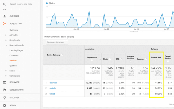 Bounce Rate in Google Analytics: Reduce It by 25% With These 11 ...