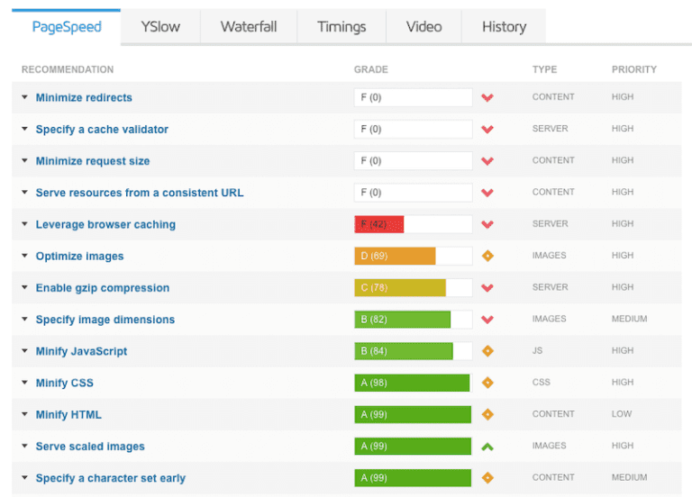WordPress Speed Tests (6 Testing Tools + Optimization Tips) | WP Buffs