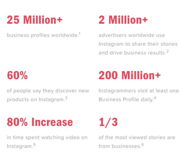 Instagram Plugins for WordPress: 7 Steps for Next-Level Success | WP Buffs
