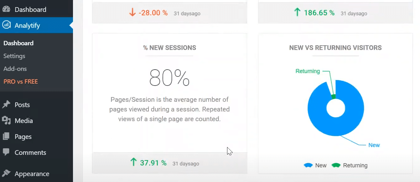 How to Add Google Analytics to WordPress: 2 Methods Plus GA Plugins