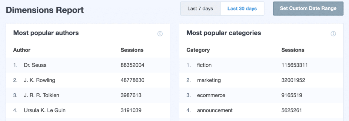 How to Add Google Analytics to WordPress: 2 Methods Plus GA Plugins
